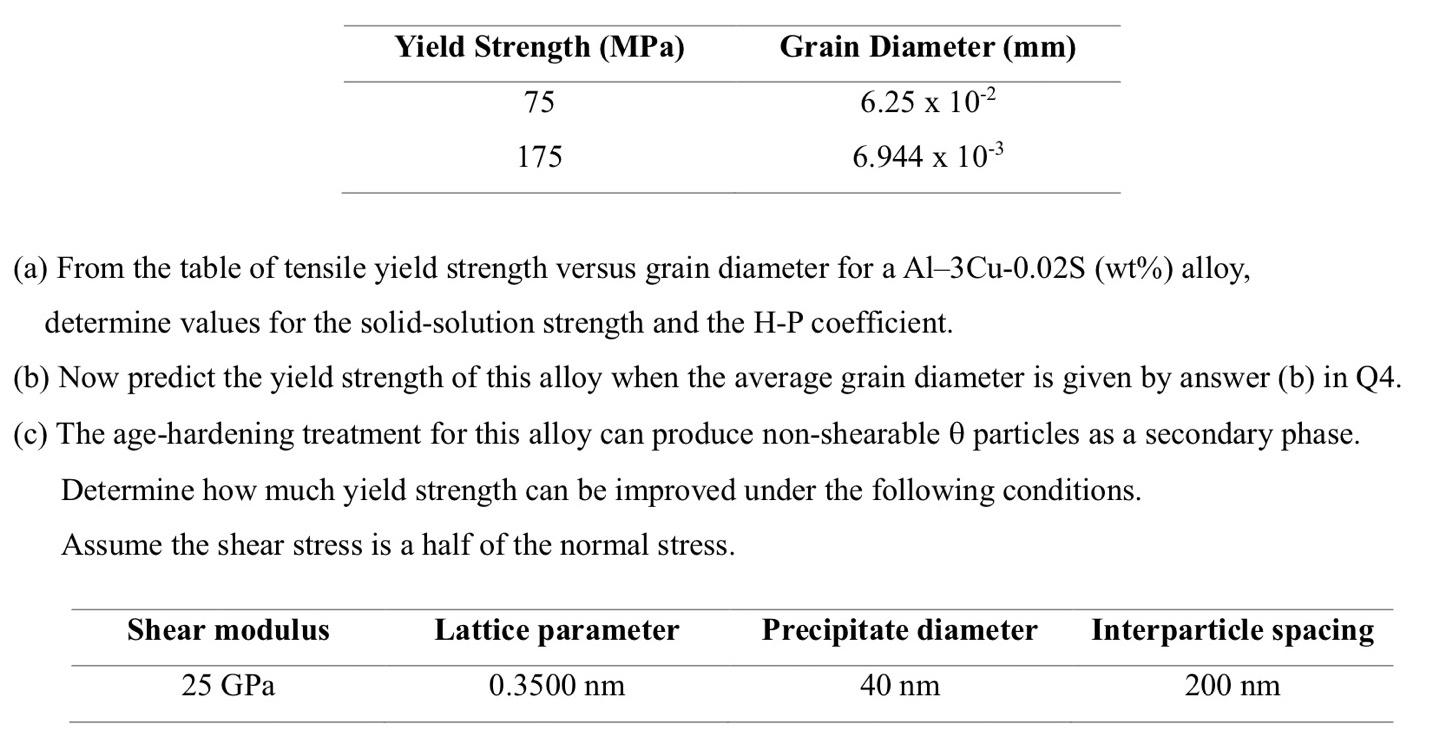 Solved \table[[Yield Strength (MPa),Grain Diameter | Chegg.com
