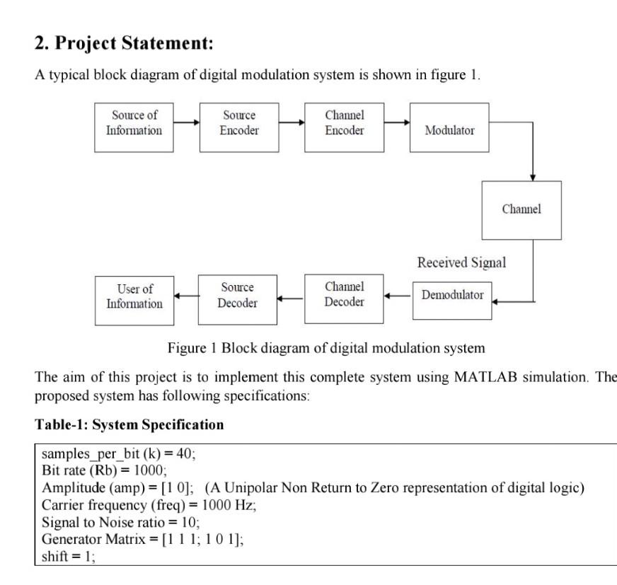 2. Project Statement: A typical block diagram of | Chegg.com