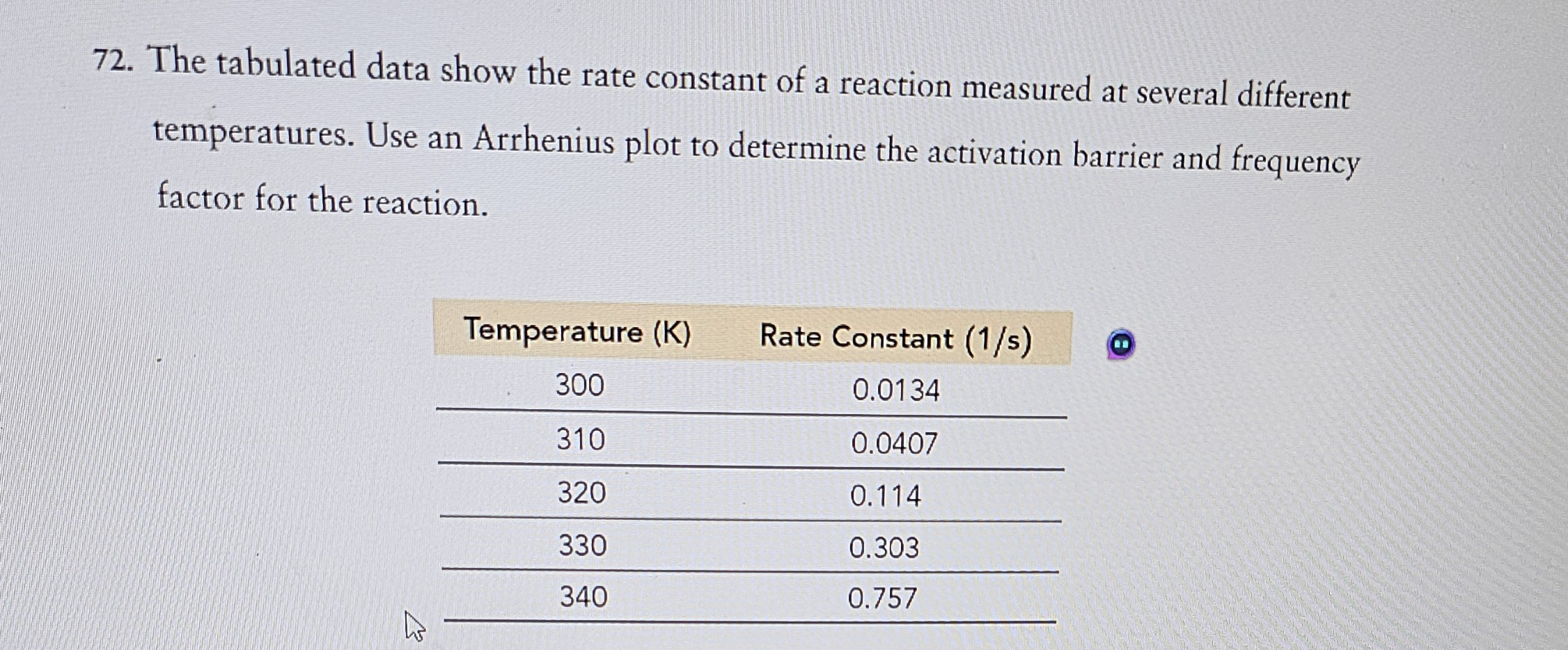 Solved 72. ﻿The tabulated data show the rate constant of a | Chegg.com
