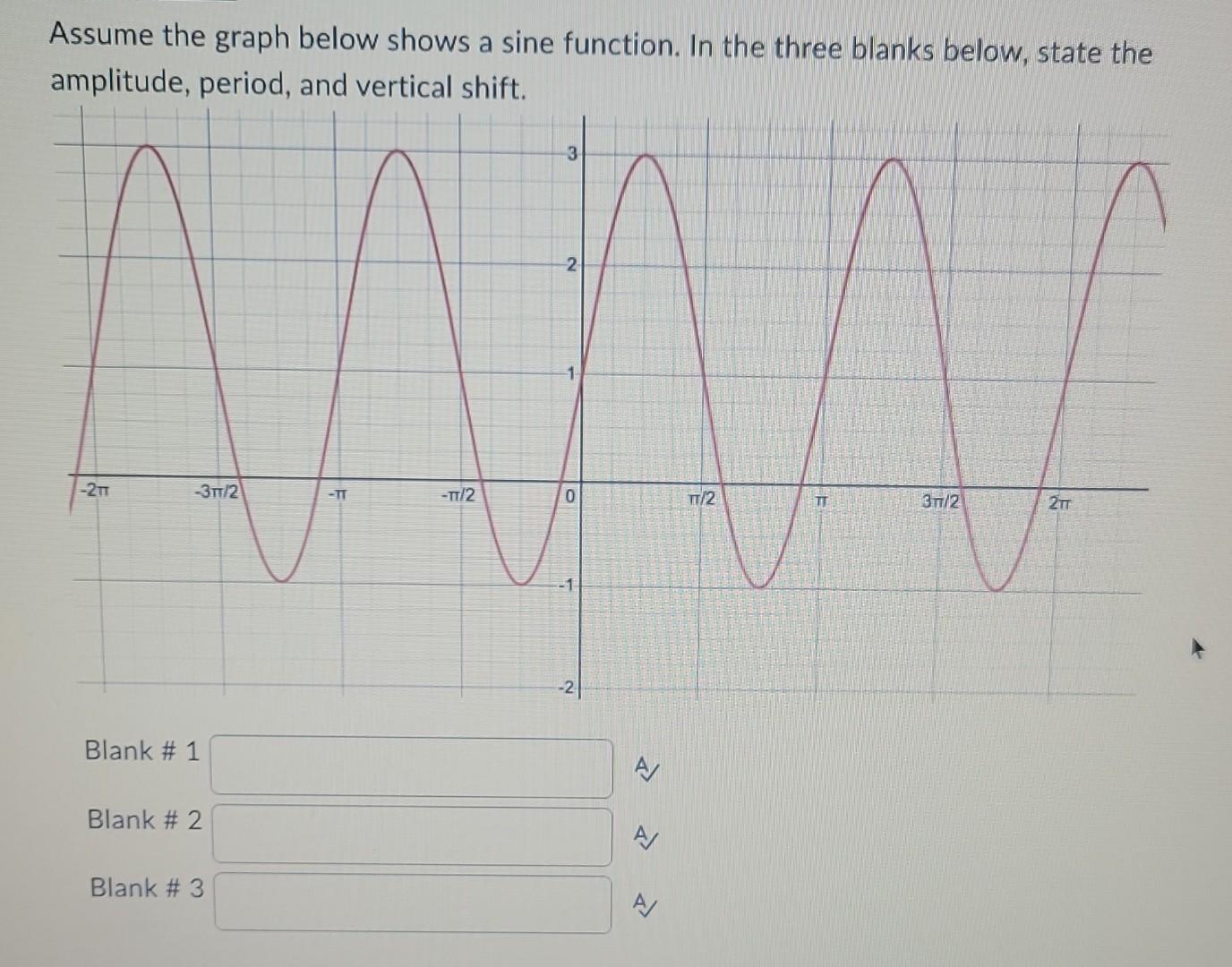Solved Assume the graph below shows a sine function. In the | Chegg.com
