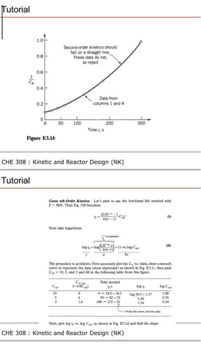 FIND A RATE EQUATION USING THE INTEGRAL METHOD | Chegg.com