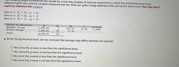 Solved different hybrid cars and the variable results for a | Chegg.com