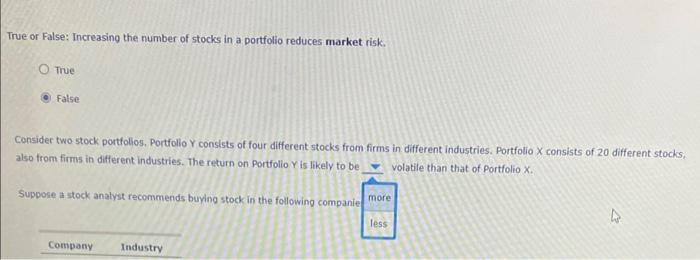 Solved The graph shows the relationship between risk, | Chegg.com