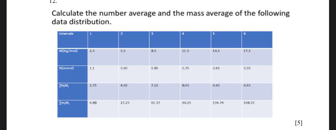 Solved Calculate the number average and the mass average of | Chegg.com