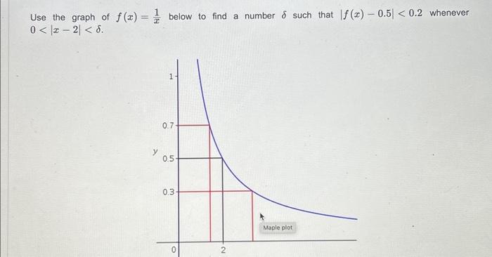 Solved Use the graph of f(x) = ½ below to find a number such | Chegg.com