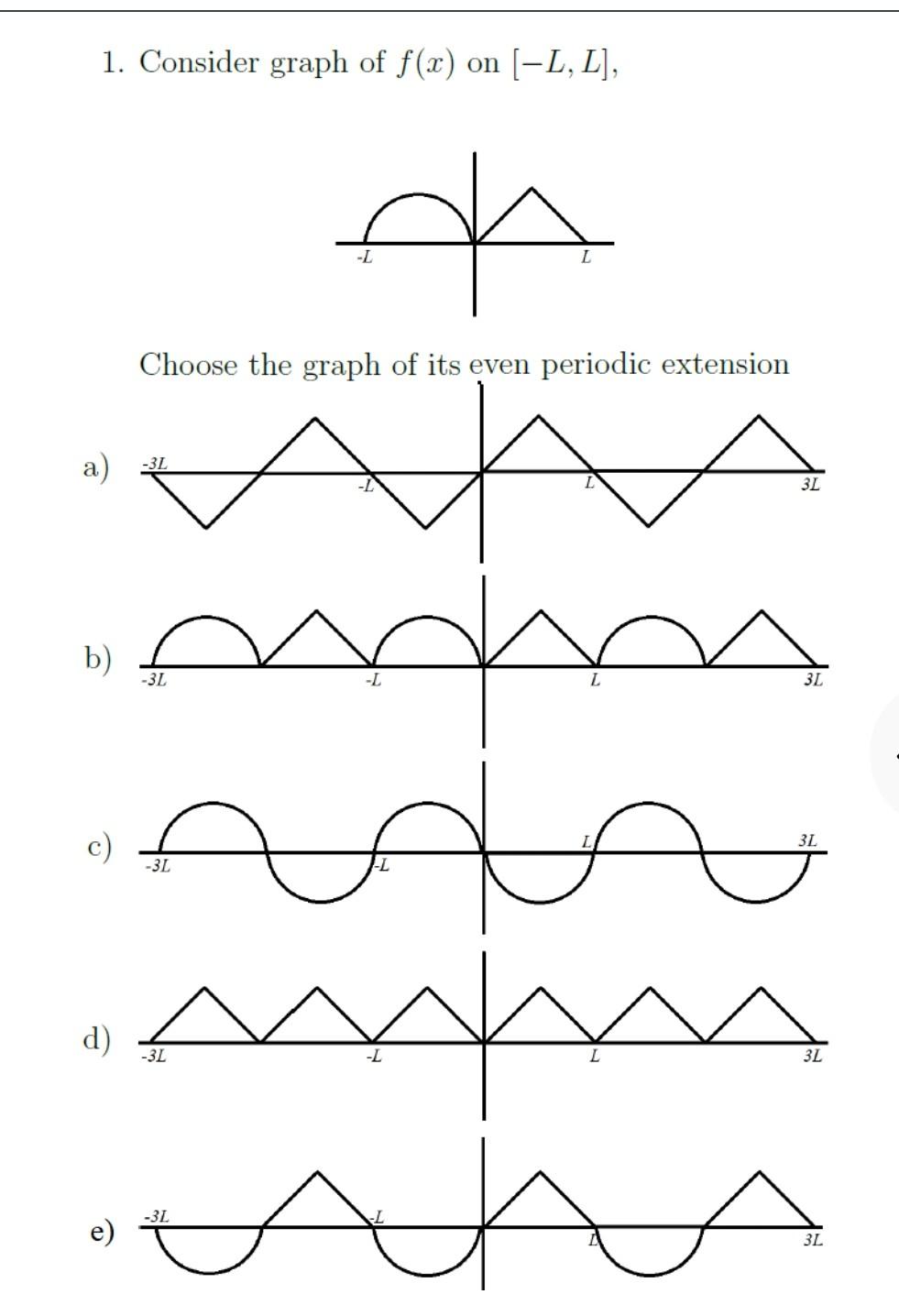 Solved The periodic extension of one of the following | Chegg.com