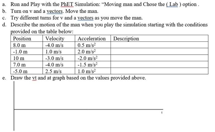 Solved a. Run and Play with the PhET Simulation: "Moving man | Chegg.com