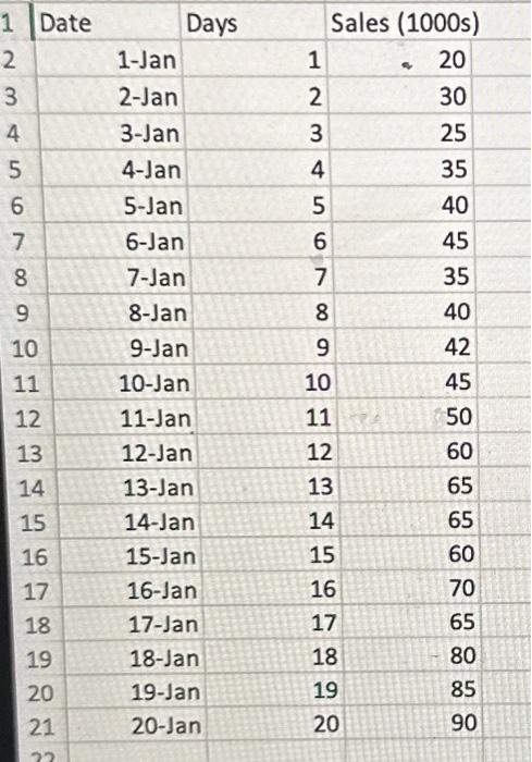 Solved Compute the regression model with predictor "days" to | Chegg.com