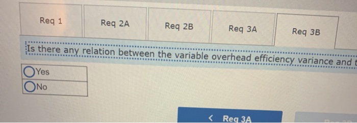 Solved sove Problem 10-12 (Algo) Variance Analysis in a | Chegg.com