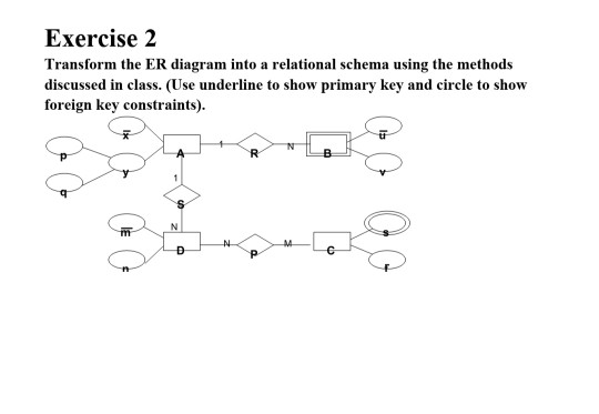 Solved Exercise 1 Create an ER diagram based on the | Chegg.com