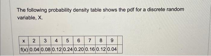 Solved The following probability density table shows the pdf | Chegg.com