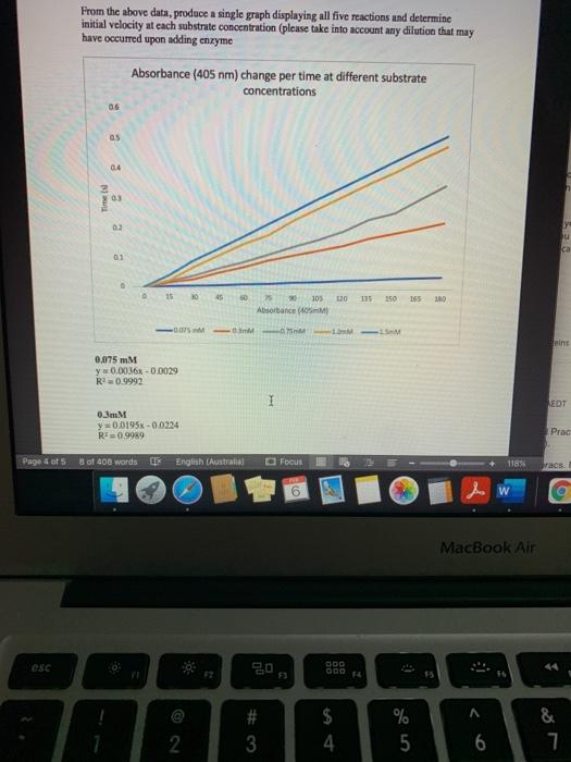 Solved From the above data, produce a single graph | Chegg.com