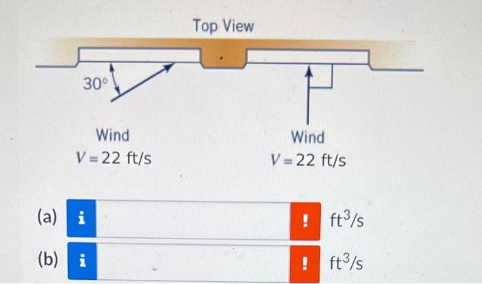 Solved (Flowrate) Air blows through two windows as indicated | Chegg.com