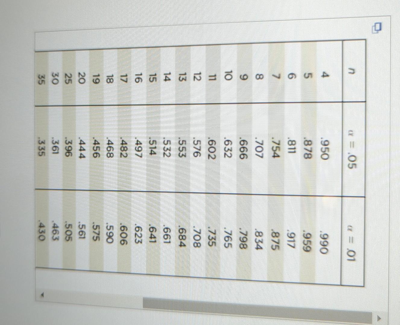 Solved Use the given data set to complete parts (a) through | Chegg.com