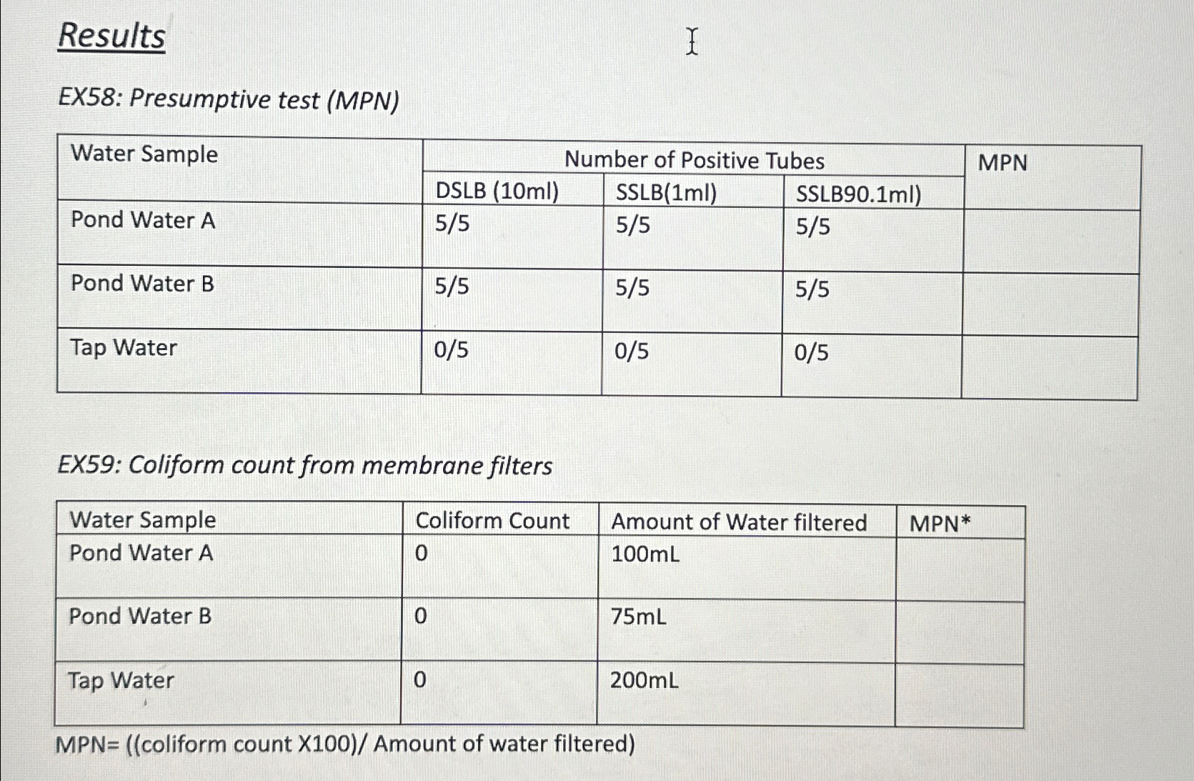 Solved Answer thr MPN ( ﻿most probable number)EX58: | Chegg.com