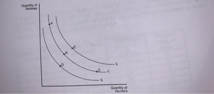 Solved 22. From the indifference curves in the figure above, | Chegg.com