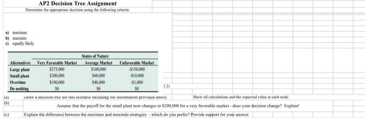 Solved AP2 ﻿Decision Tree AssignmentDetermine the | Chegg.com