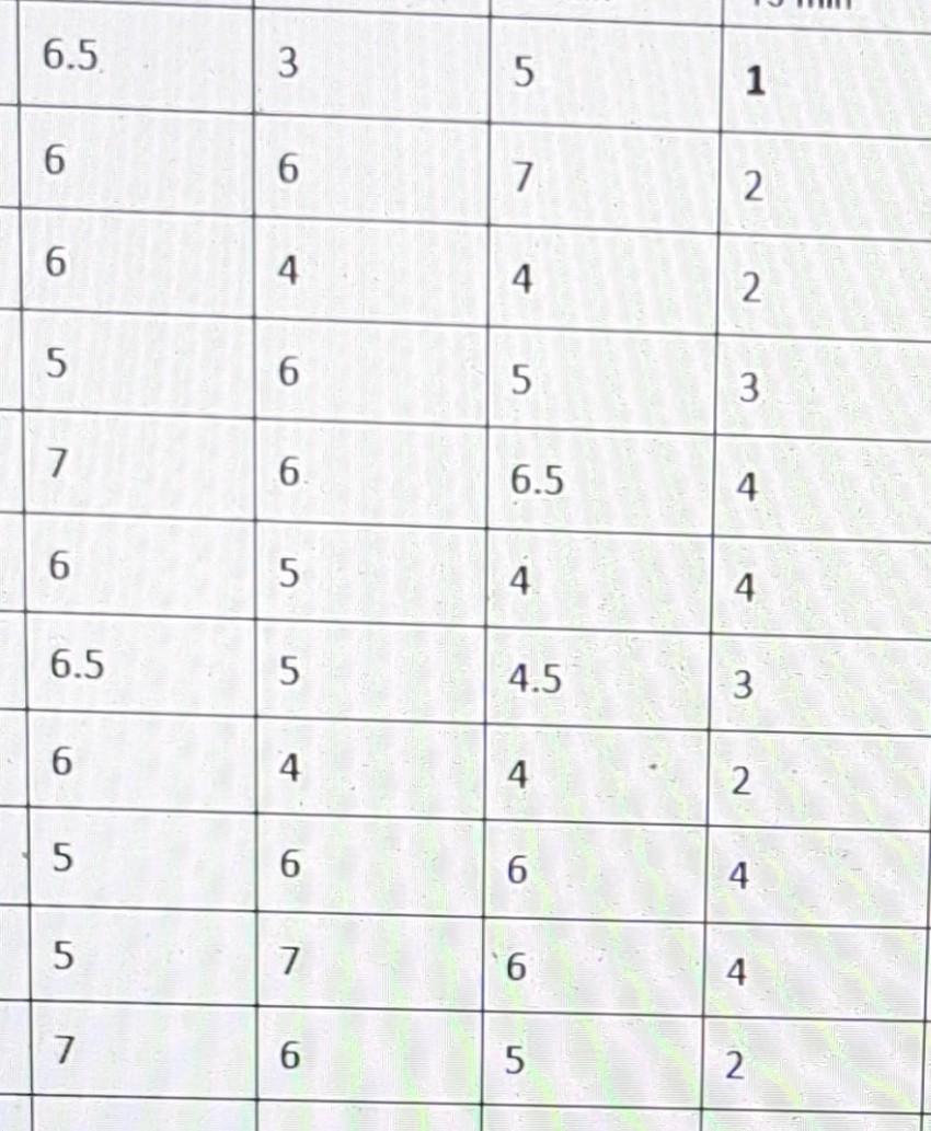 Solved \begin{tabular}{|l|l|l|l|} \hline 6.5 & 3 & 5 & 1 \\ | Chegg.com