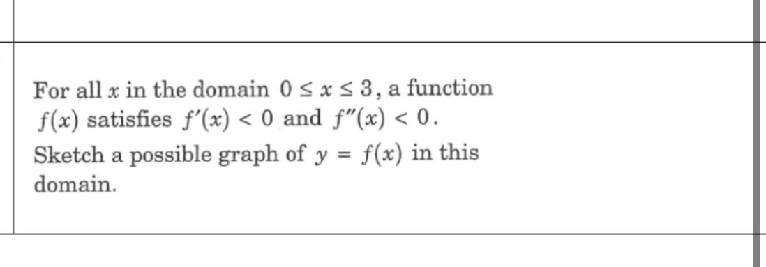 Solved For all x ﻿in the domain 0≤x≤3, ﻿a function f(x) | Chegg.com