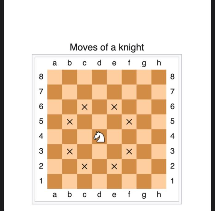 Solved using python, use triple quote to explain purpose , | Chegg.com