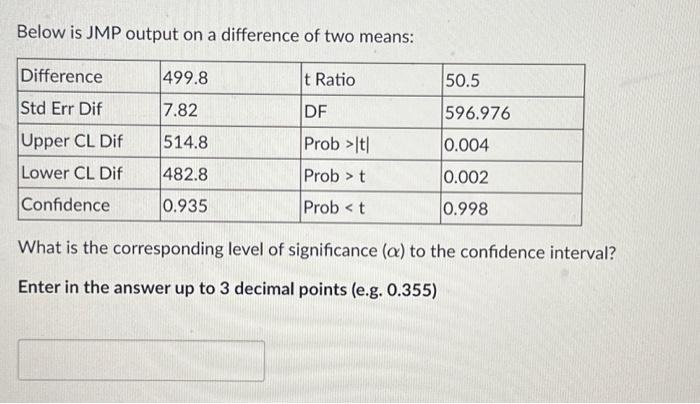 Solved Below is JMP output on a difference of two means: | Chegg.com