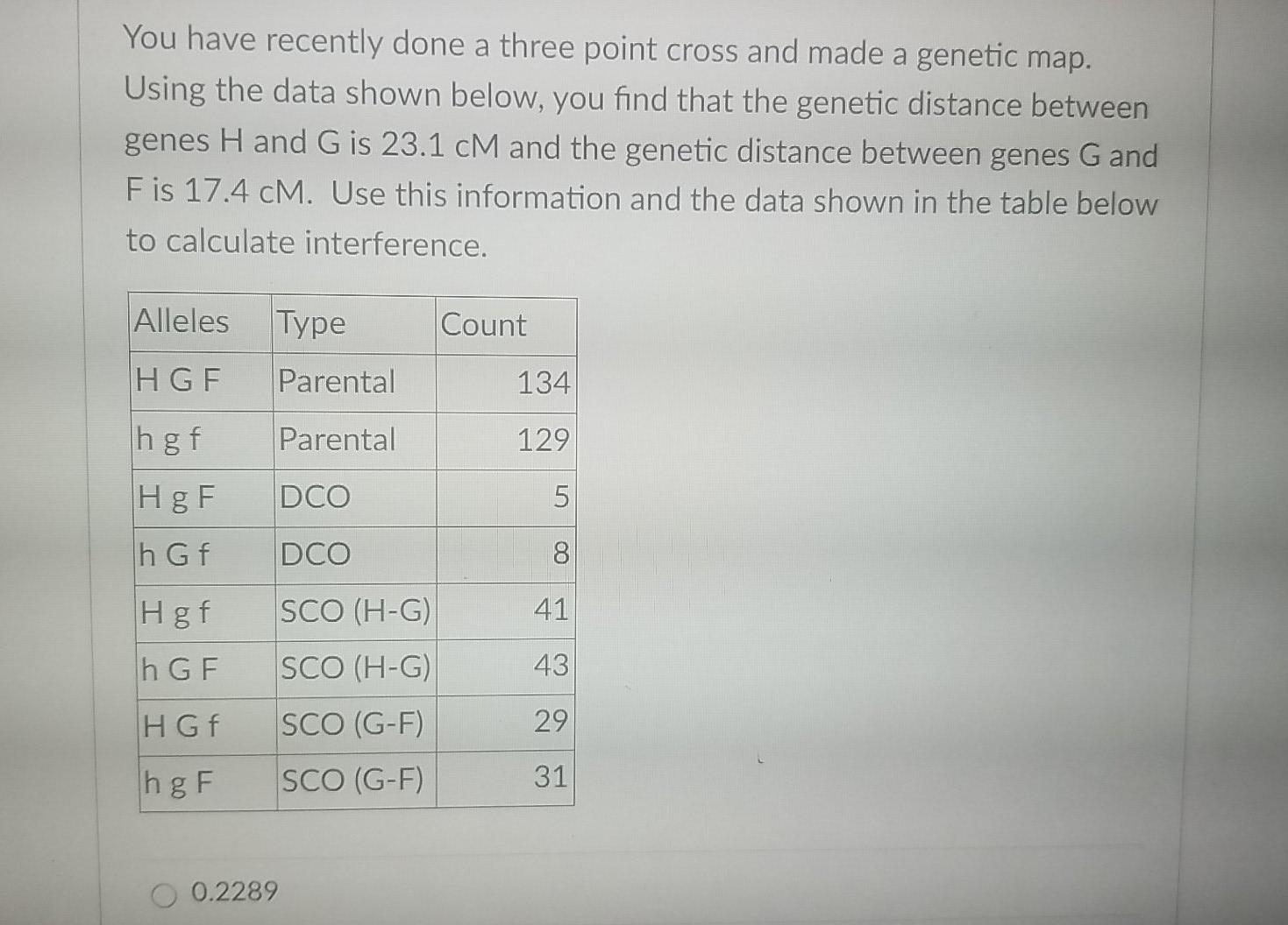 Solved You have recently done a three point cross and made a | Chegg.com