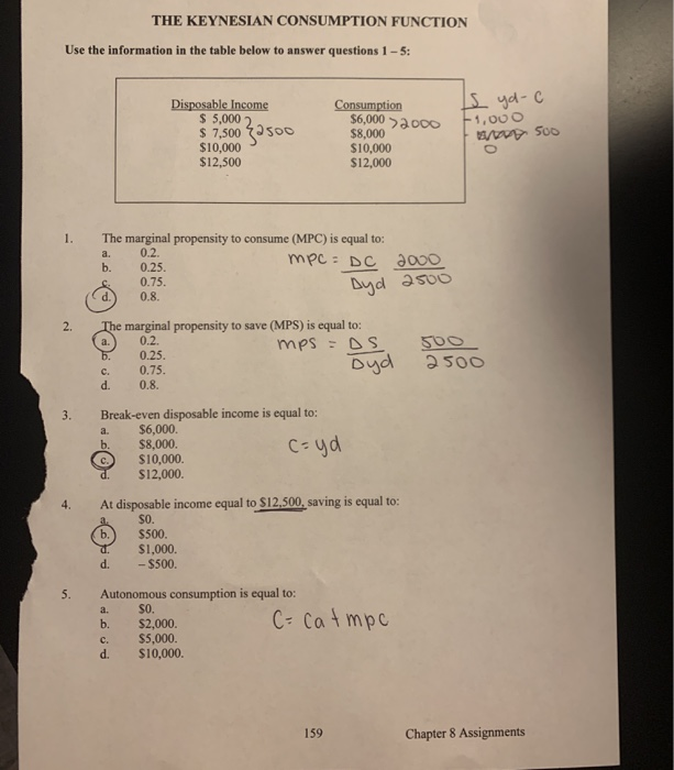Solved THE KEYNESIAN CONSUMPTION FUNCTION Use the | Chegg.com