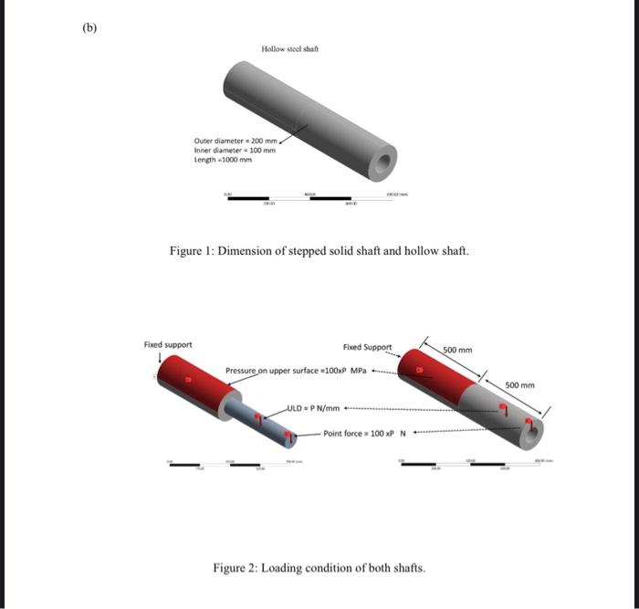 Questions 1) A stepped shaft (shown in figure I.a) | Chegg.com