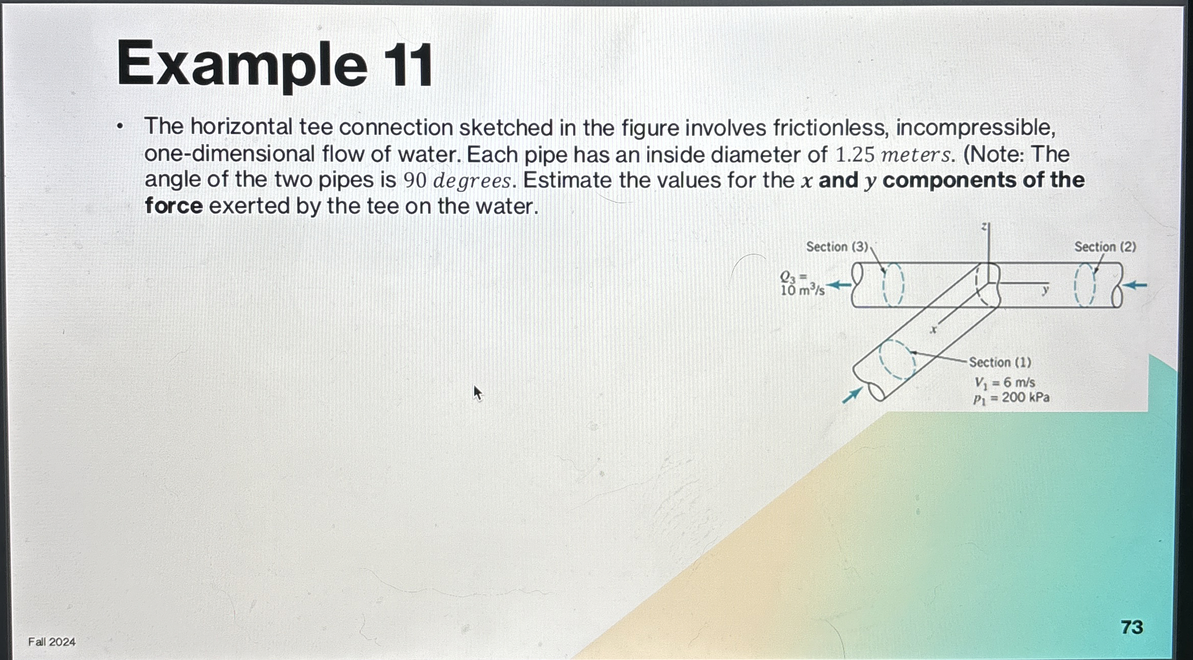 Solved Example 11The horizontal tee connection sketched in | Chegg.com