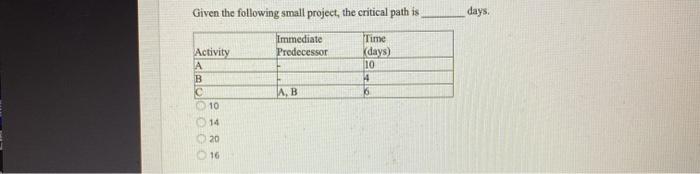 Solved Given the following small project, the critical path | Chegg.com
