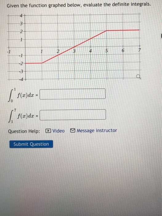 Solved Given the function graphed below, evaluate the | Chegg.com