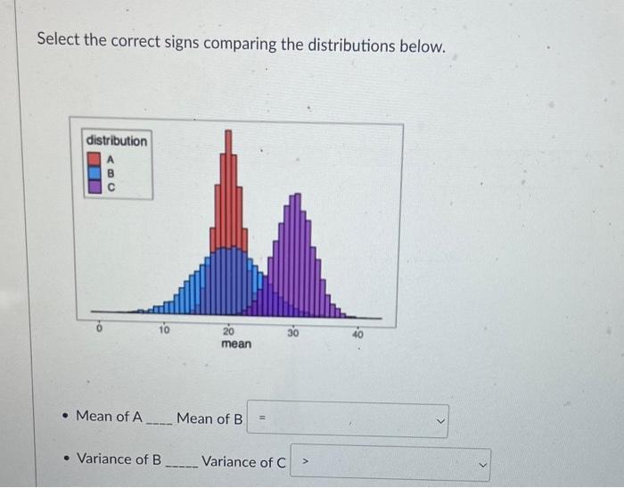 Solved Select the correct signs comparing the distributions | Chegg.com