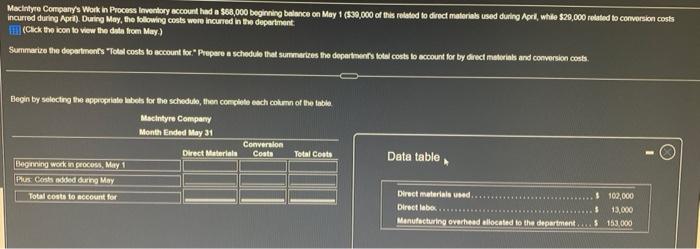 nacied durng Aeri). Durieg May, the following costs | Chegg.com