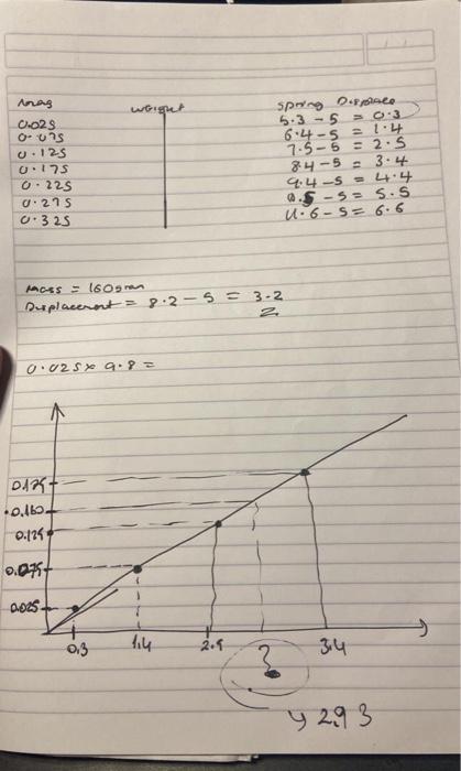 Solved Macess =160 sman Duplacent =8⋅2−5=3⋅2 210p Calculate | Chegg.com