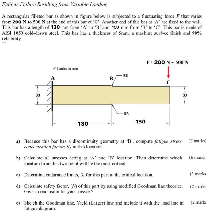 Solved Fatigue Failure Resulting from Variable Loading A | Chegg.com