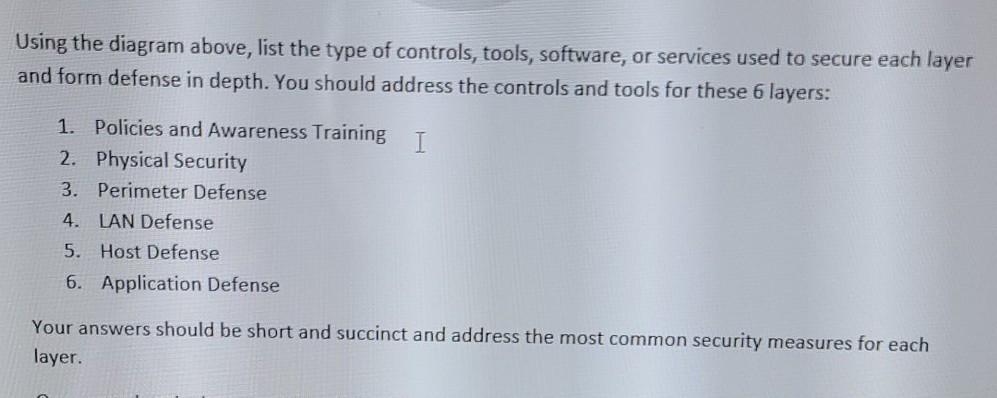 Solved Using the diagram above, list the type of controls, | Chegg.com