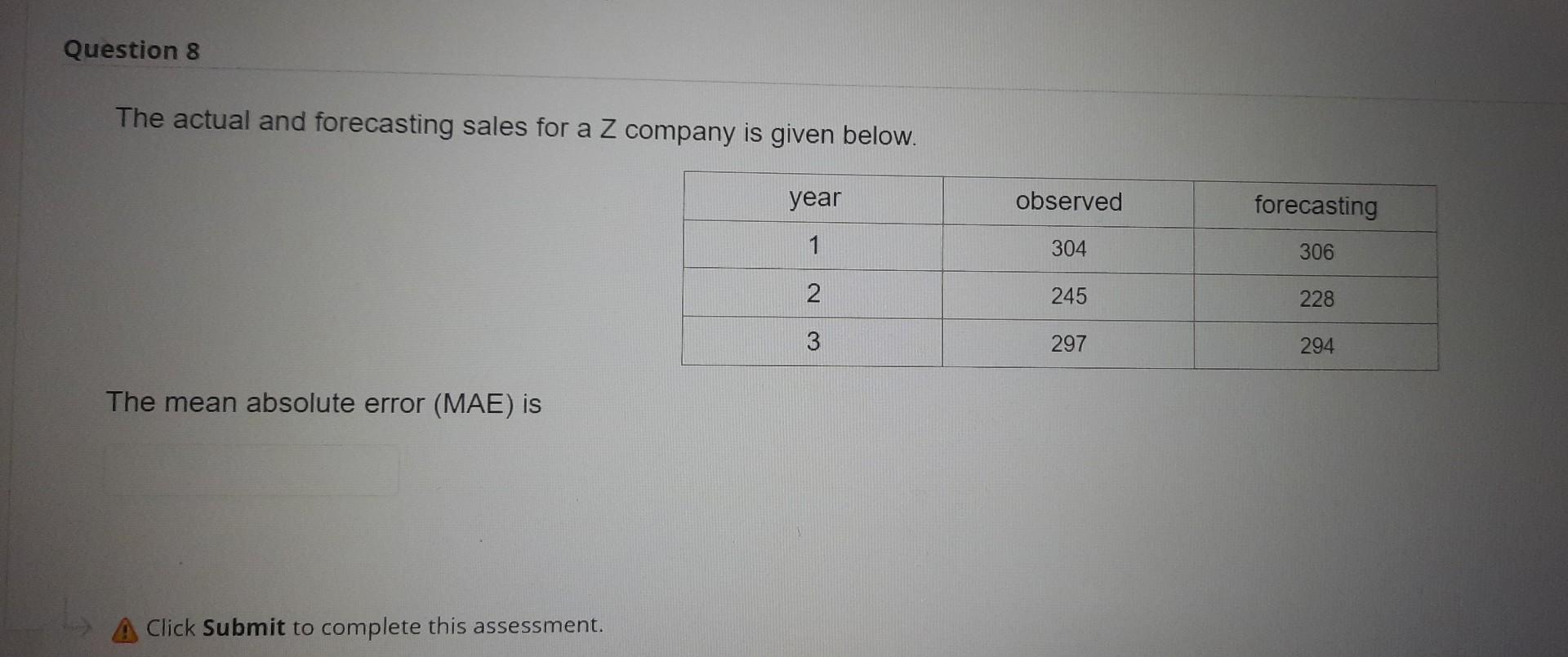 Solved The actual and forecasting sales for a Z company is | Chegg.com