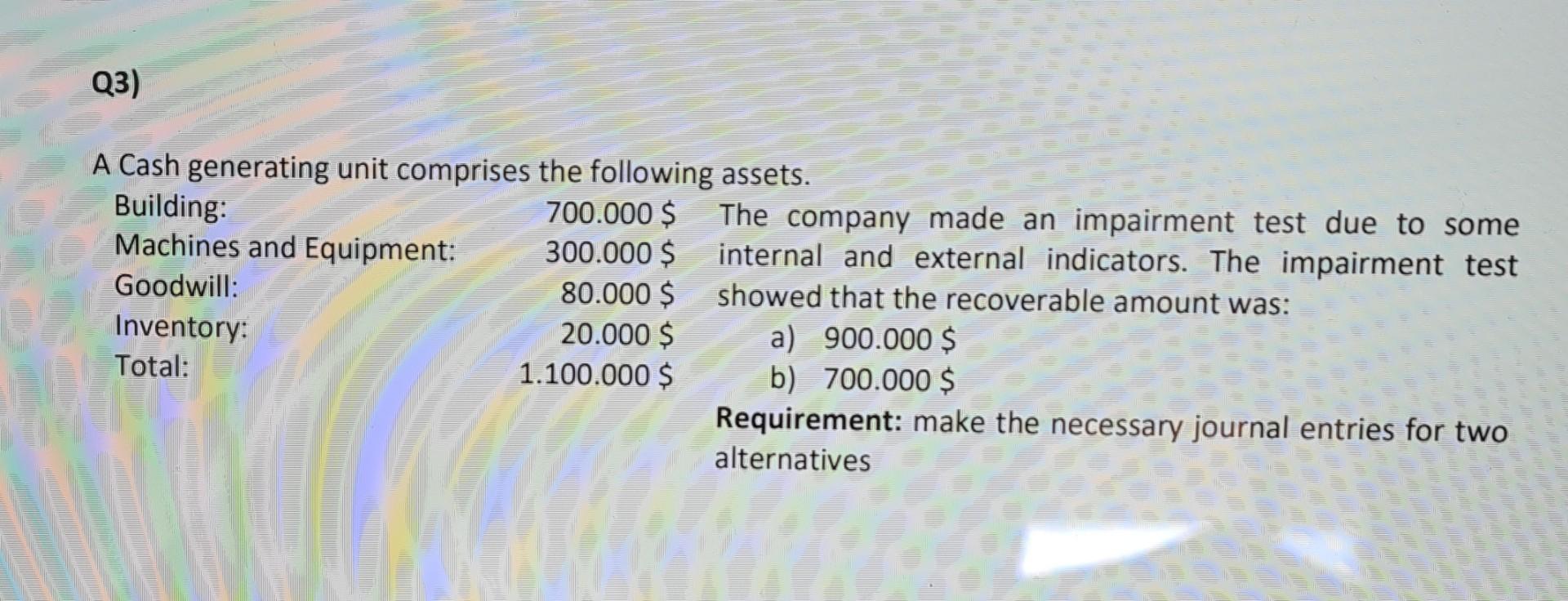 Solved Q3) A Cash generating unit comprises the following | Chegg.com