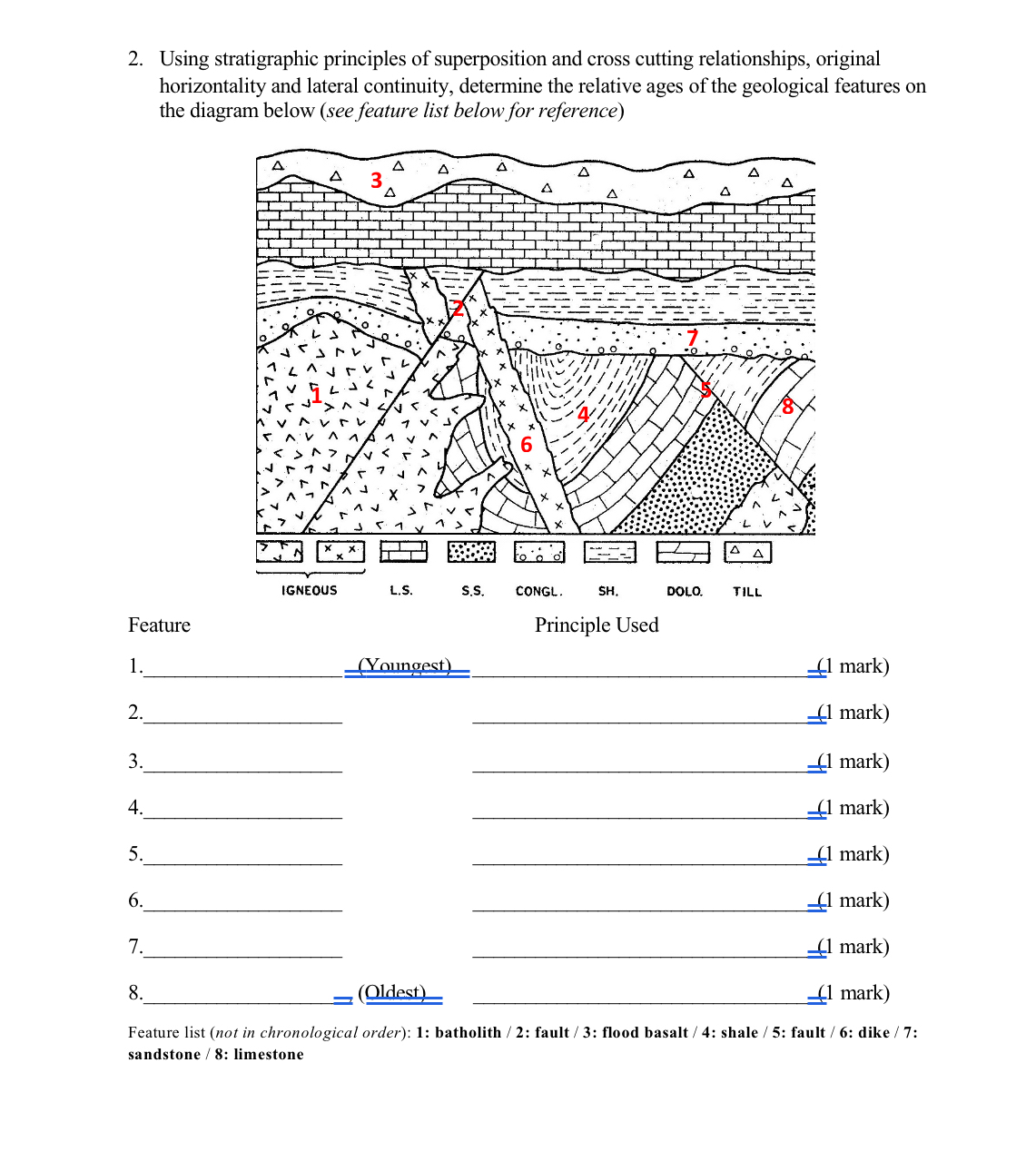 Solved Using stratigraphic principles of superposition and | Chegg.com
