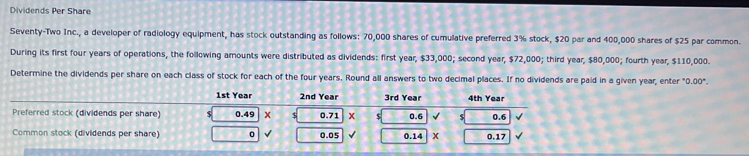 Solved Dividends Per ShareSeventy-Two Inc, a developer of | Chegg.com