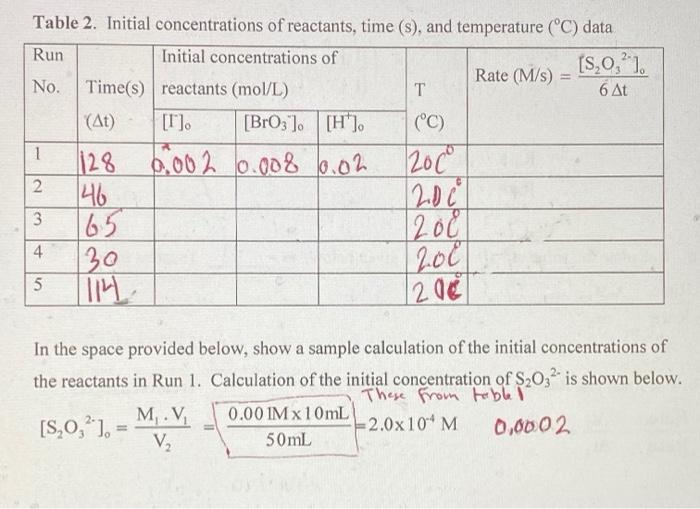 Table 2. Initial concentrations of reactants, time | Chegg.com