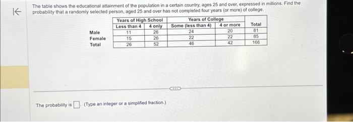 Solved The table shows the educational attainment of the | Chegg.com