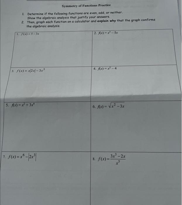 Solved Symmetry of Functions Practice 1. Determine if the | Chegg.com