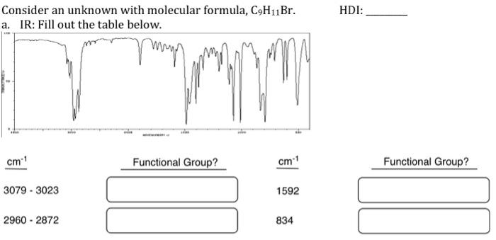 Solved Consider an unknown with molecular formula, C9H11Br. | Chegg.com