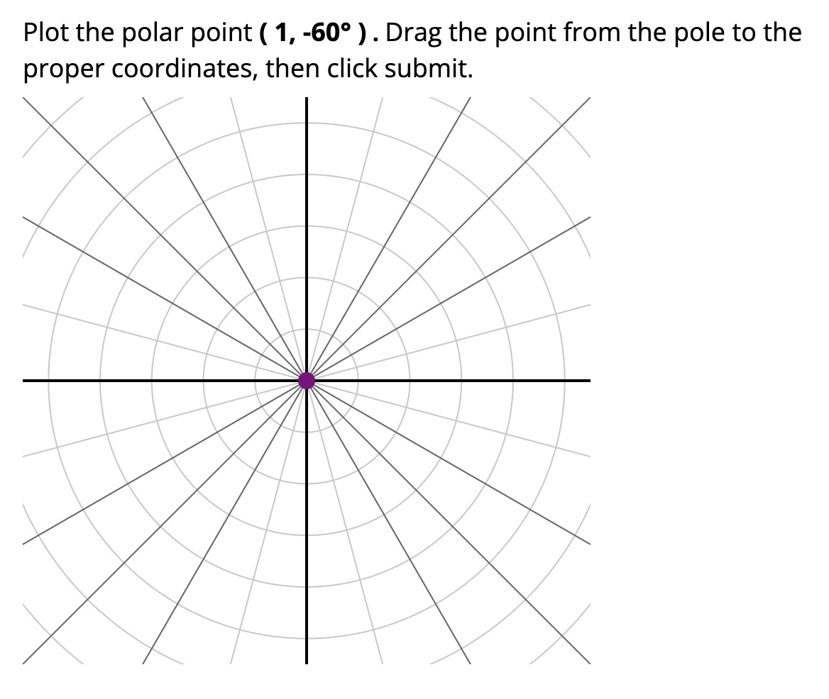 Plot the polar point (1,-60°). ﻿Drag the point from | Chegg.com