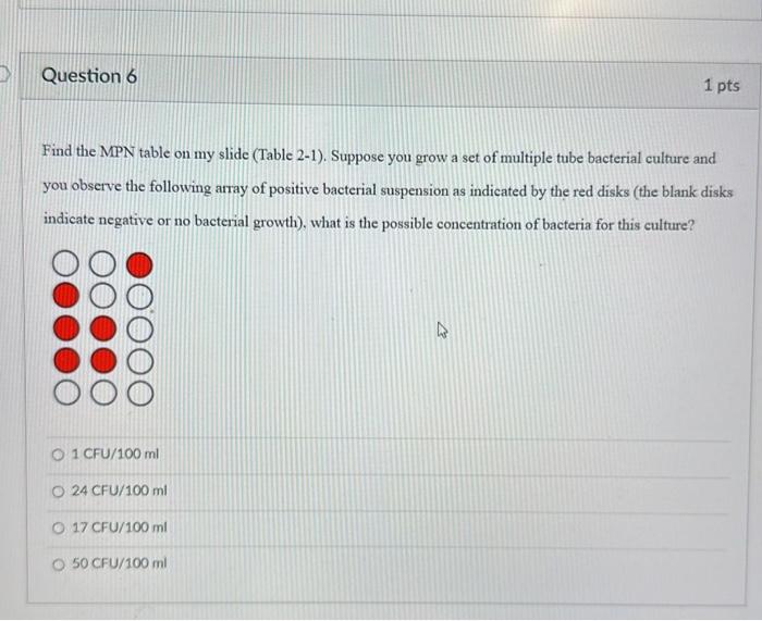 Solved Find the MPN table on my slide (Table 2-1). Suppose | Chegg.com