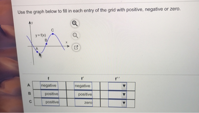 Solved Use the graph below to fill in each entry of the grid | Chegg.com