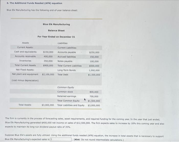 Solved 6. The Additional Funds Needed (AFN) equation Bue Eik | Chegg.com