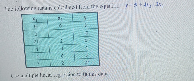 Solved The following data is calculated from the equation | Chegg.com
