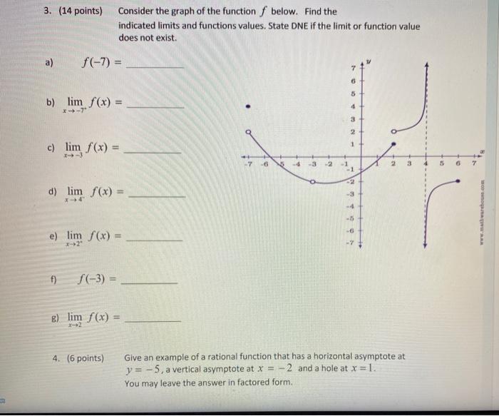Solved 3. (14 points) Consider the graph of the function f | Chegg.com